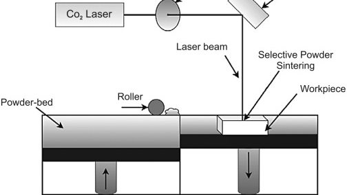 Learn the Design Rules for 3D Metal Printing
