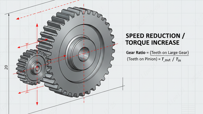 What Is a Pinion Gear: Definition, Function, and Applications