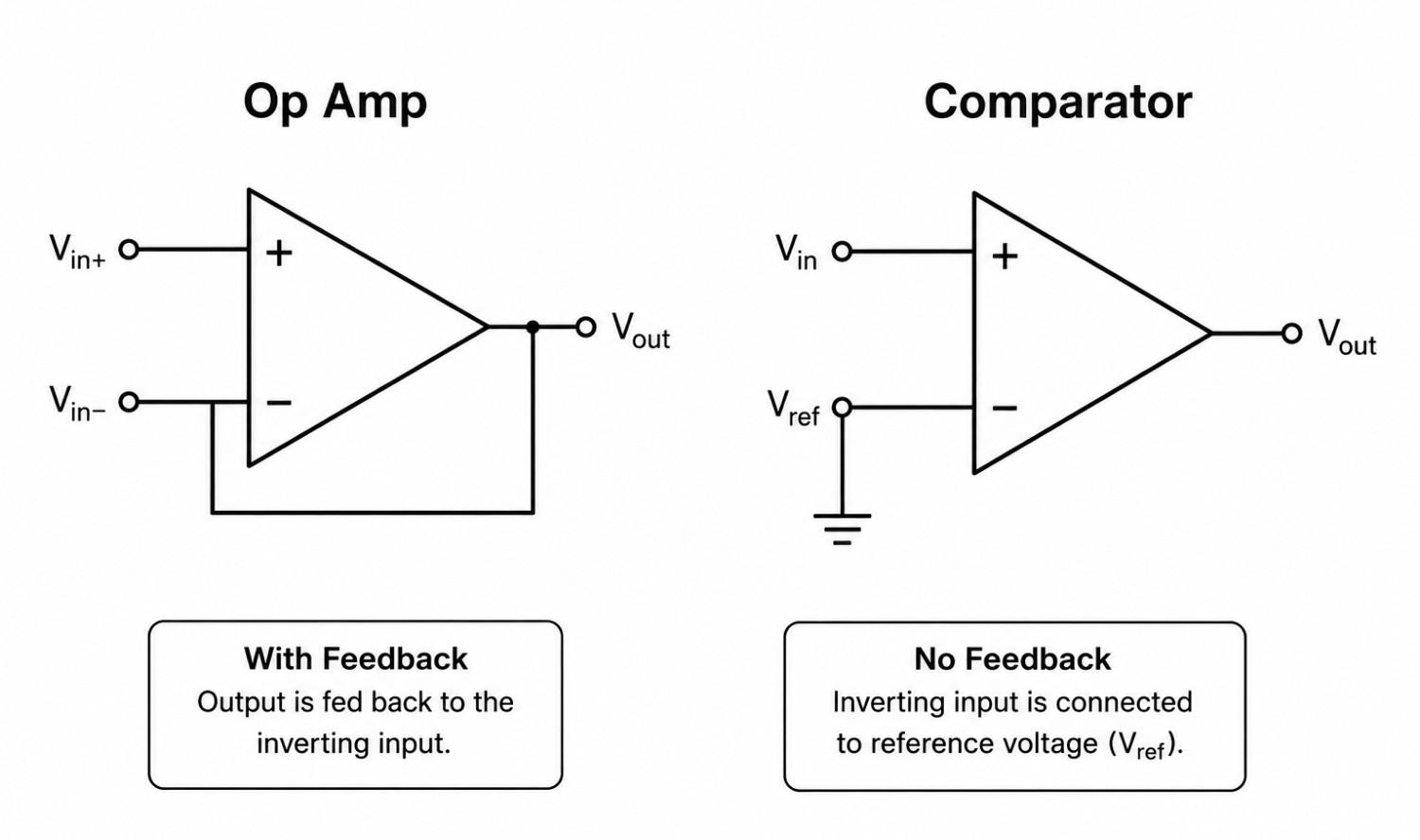 Op Amp Symbol Explained Pinout Polarity And Power Pins Op Amp Symbol Explained Pinout Polarity And Power Pins